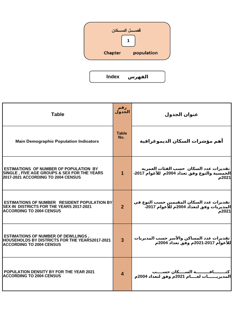 Index: Main Demographic Population Indicators | PDF