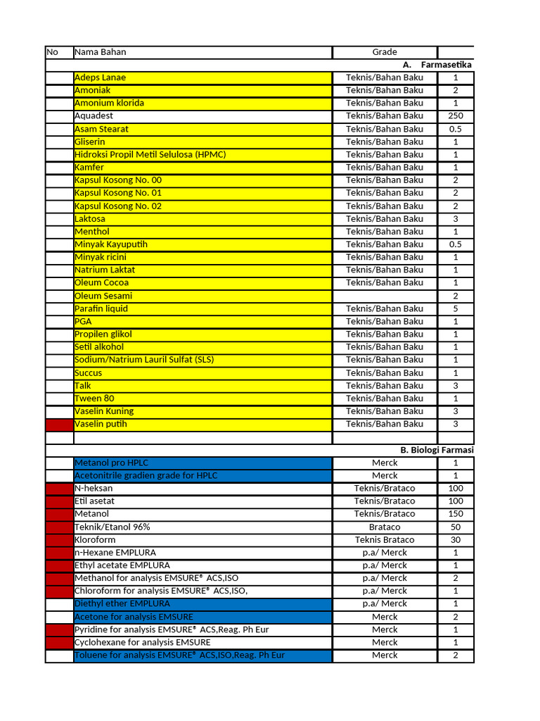 Bahan-Bahan Lab Dengan Harga | PDF | Chemical Compounds | Products Of ...