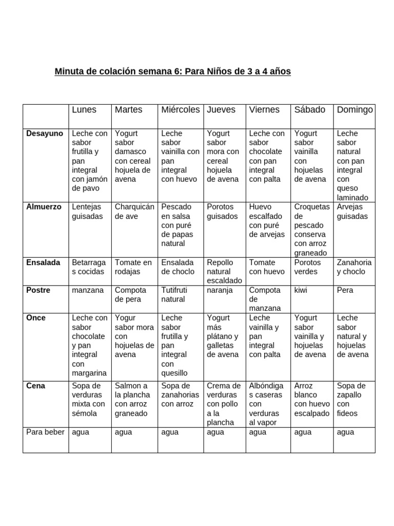 Minuta de Colación | PDF | Cocinando | Alimentos