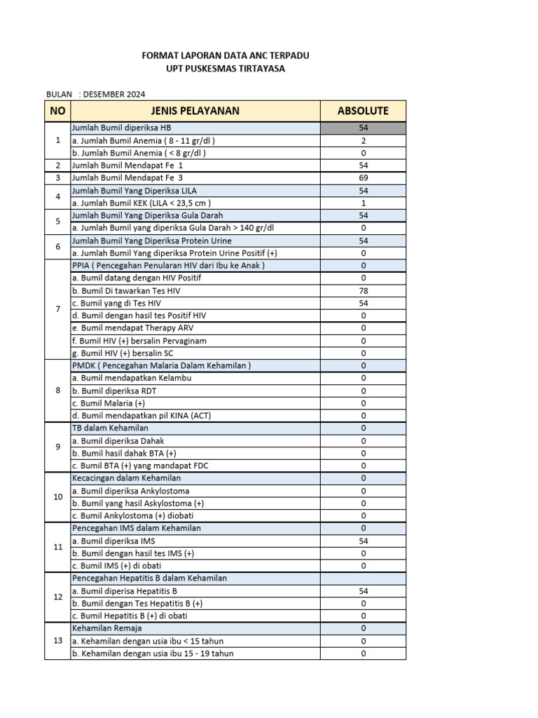 Cakupan Lab Anc | PDF