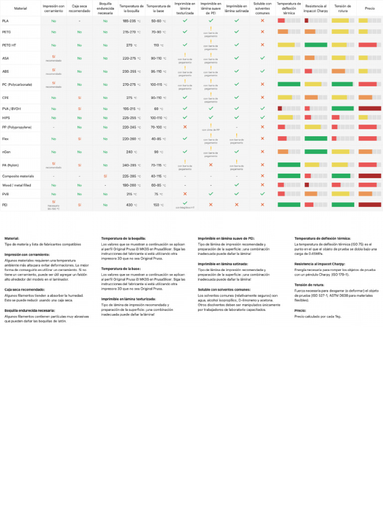 Material Table Summary A4 Es 2 | PDF