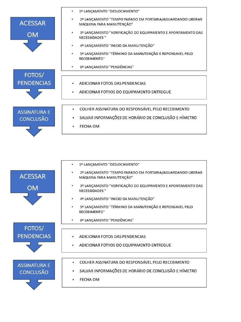 Passo A Passo - Om 1 | PDF