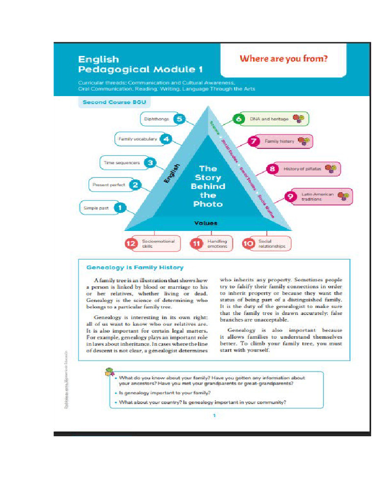 Word Modulo Ingles 2025 | PDF