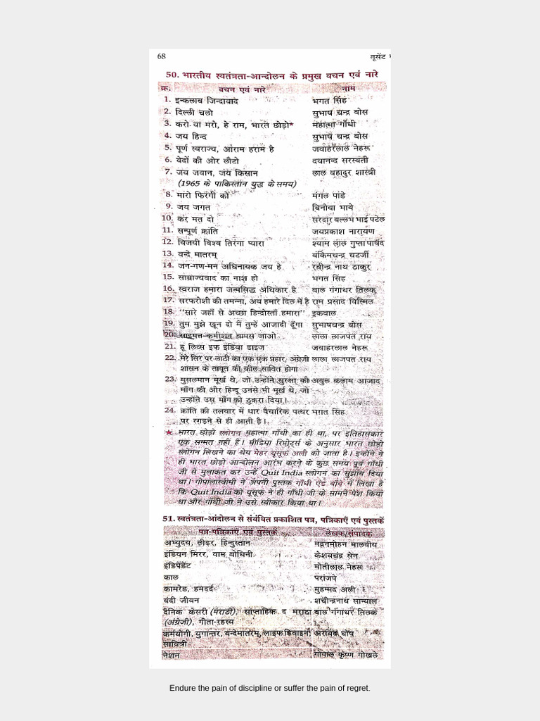 HW July 14, 2025 Bihar Grouping Imamganj | PDF
