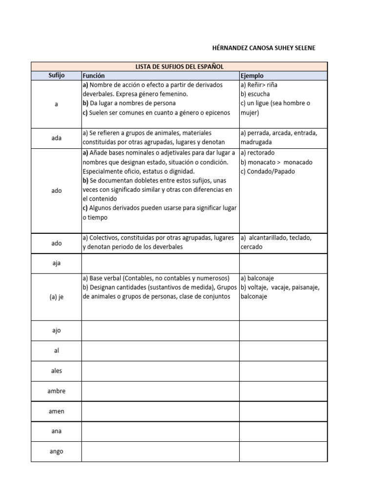 Sufijos en español con 'b' | PDF | Verbo | Adjetivo
