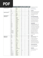 Aircraft Weight Classification System | PDF