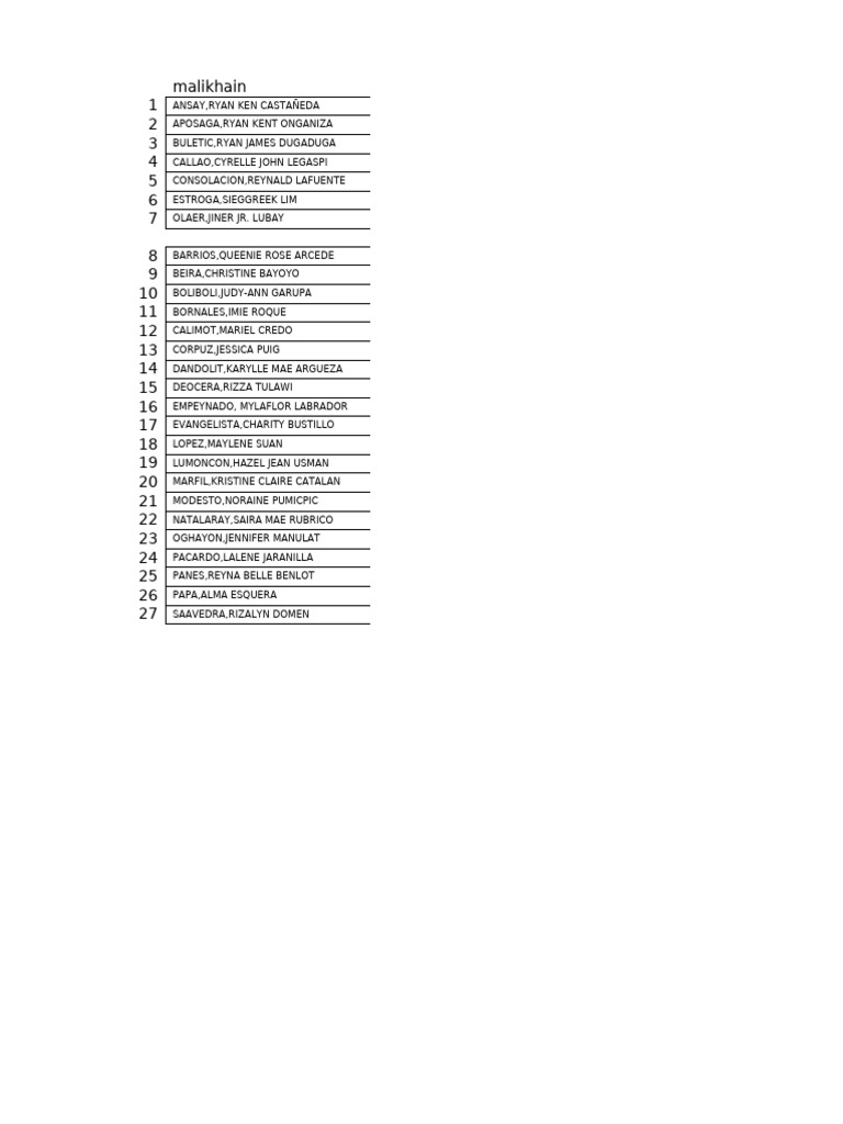 Malikhain 2025-26 | PDF