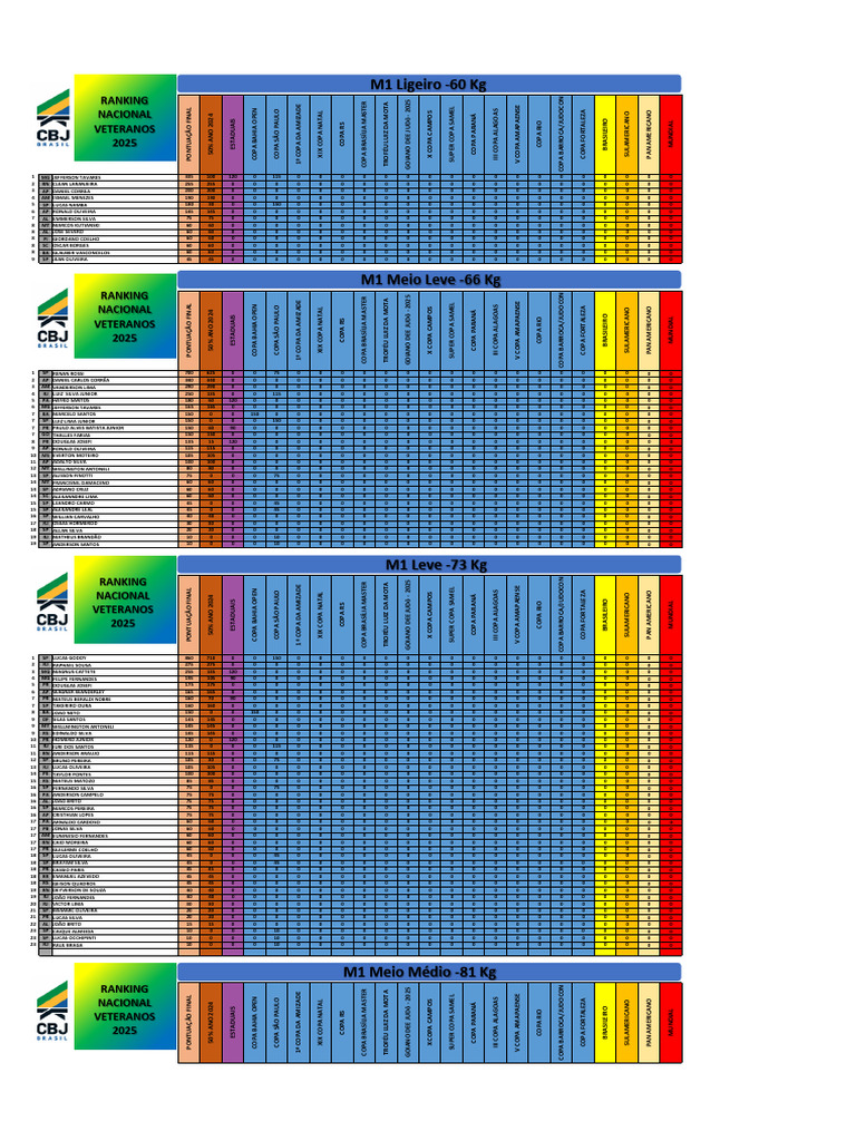 Publicuploadsdocumentos20250505170240ranking Nacional Masculino Veteranos 2025 0505.PDF 4 | PDF ...