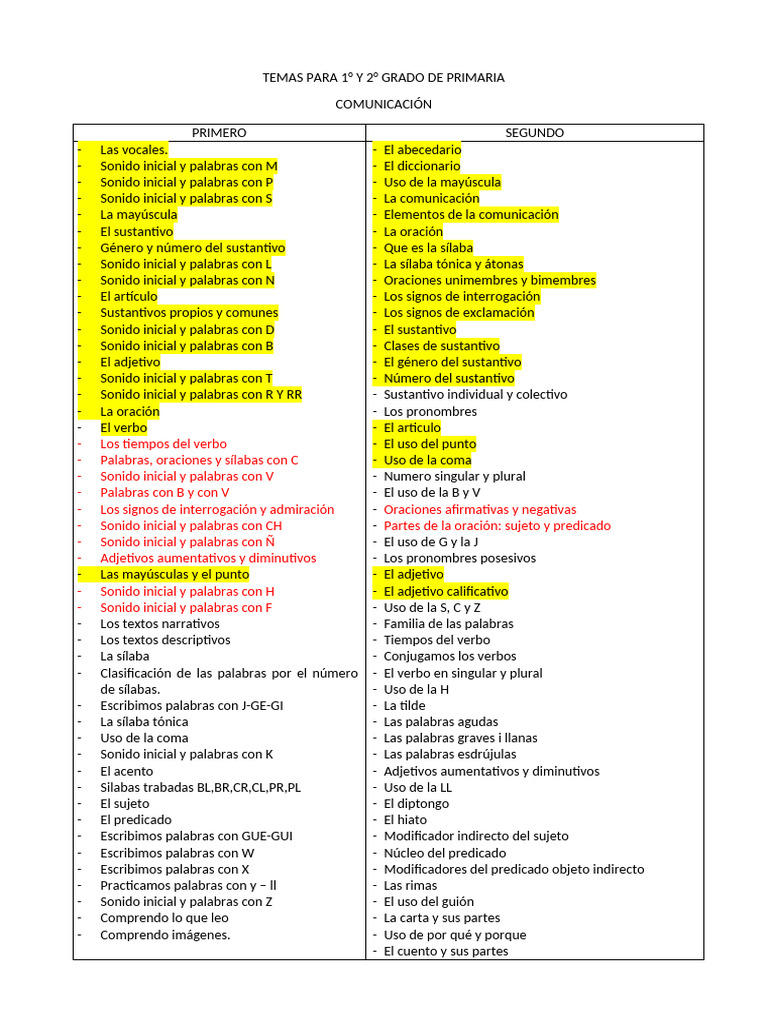 Temas Educativos para Primaria 1° y 2° Grado | PDF | Imperio Inca | Perú