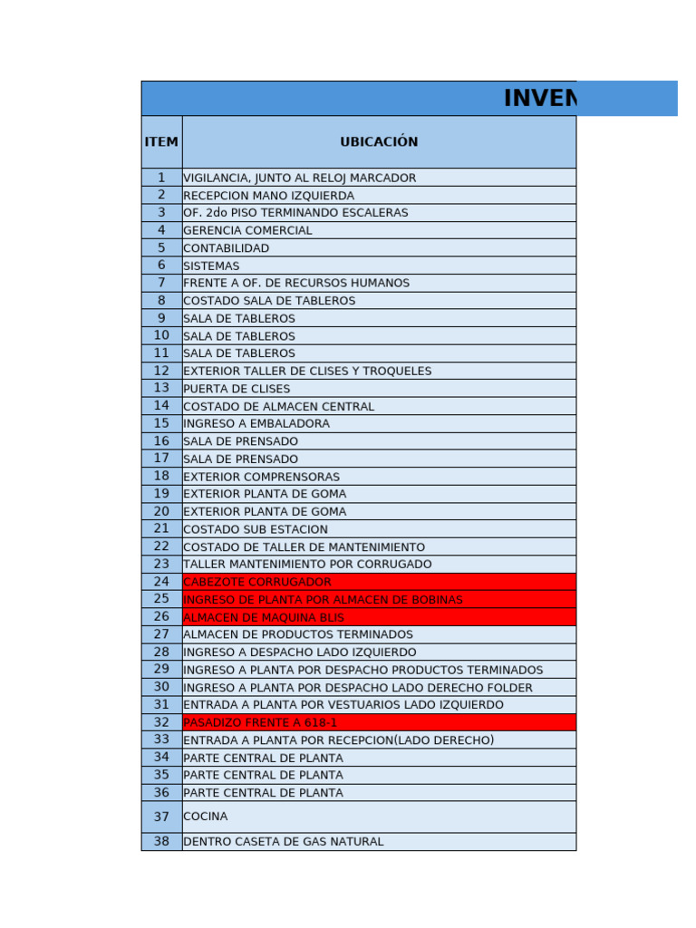 INVENTARIO COMPLETO DE EXTINTORES PDS 2025 | PDF | Almacén
