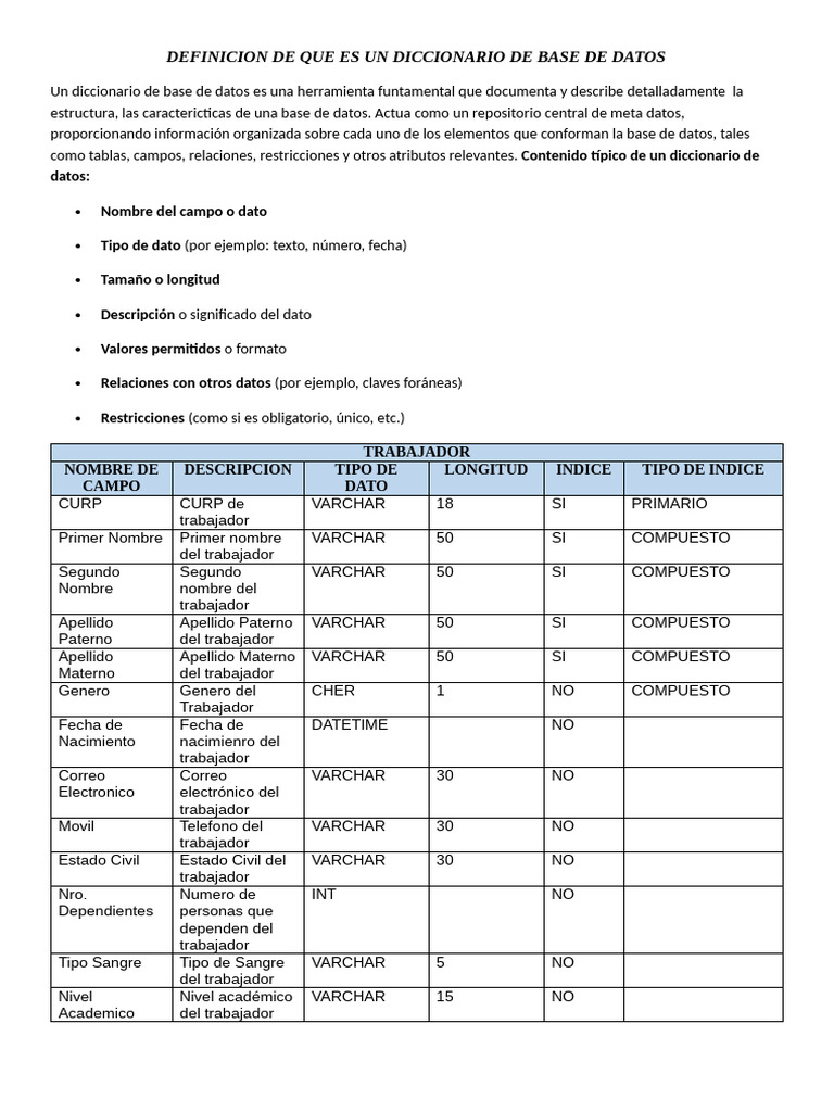Elizabeth Pinedo Alva Diccionario de Base de Datos | PDF | Bases de datos | Datos