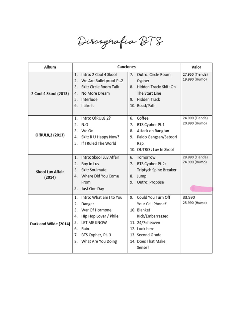 Discografía BTS Actualizada 2022 | PDF | Sound Recording | Musical Subcultures