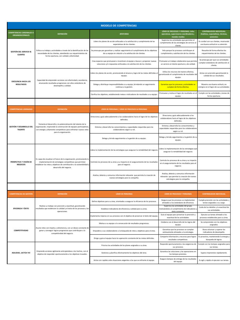 Diccionario de Competencias - Taller Ejercicio | PDF | Business | Economias