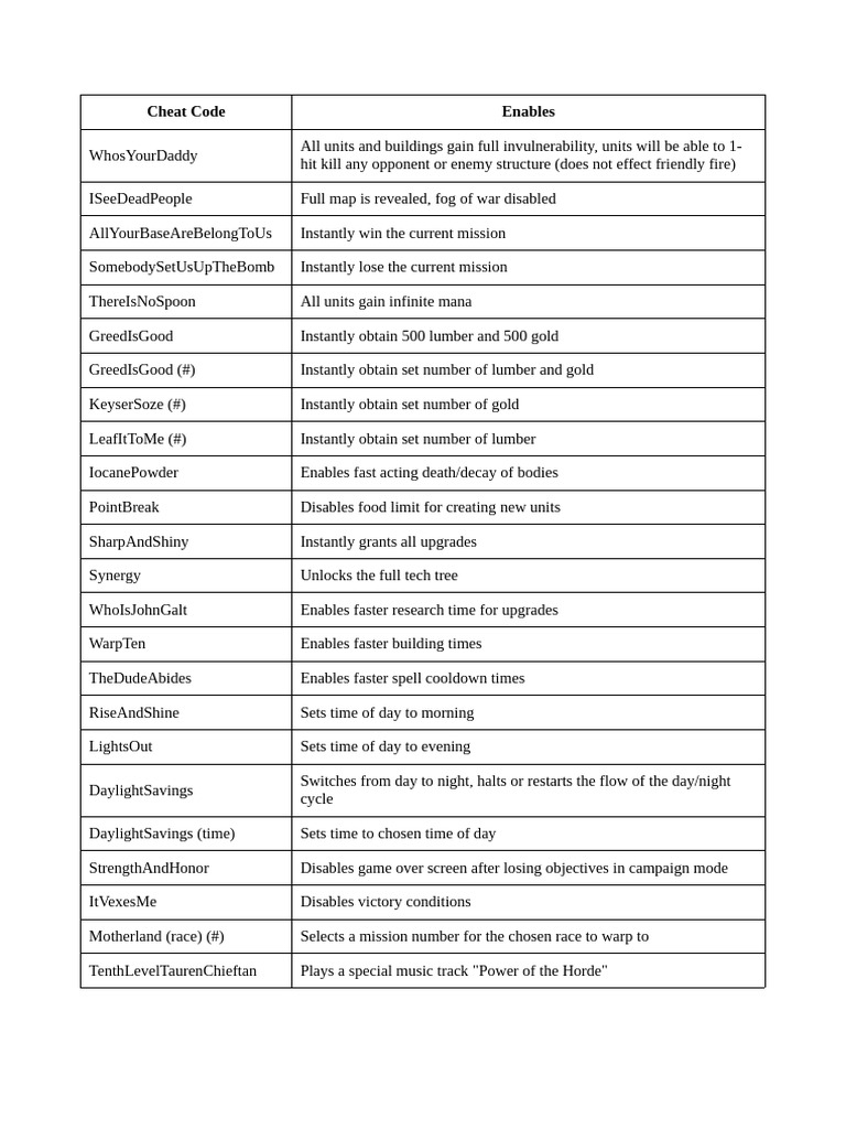 Invulnerability Cheat Codes Overview | PDF
