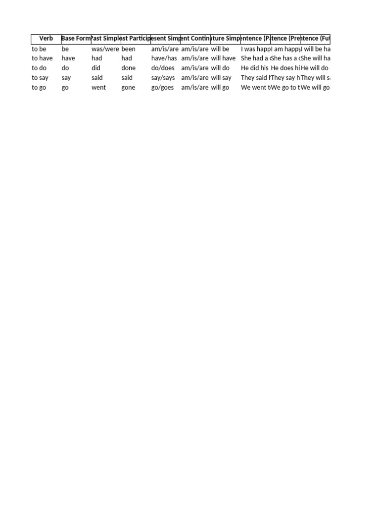 English Verb Tenses Explained | PDF
