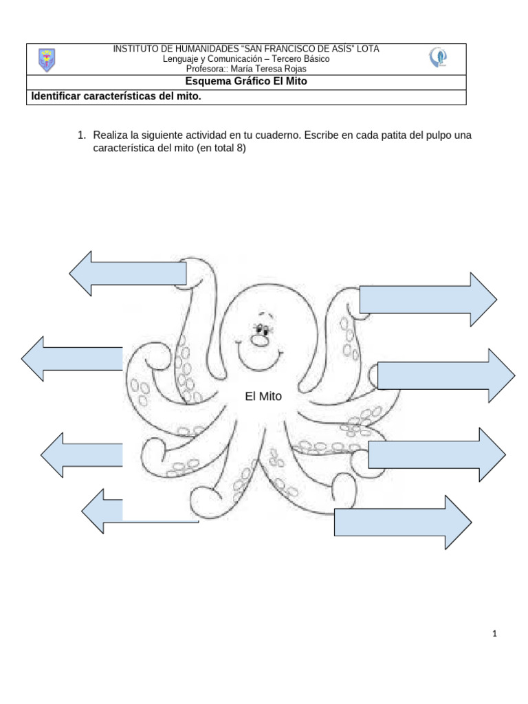 Esquema Gráfico del Mito | PDF