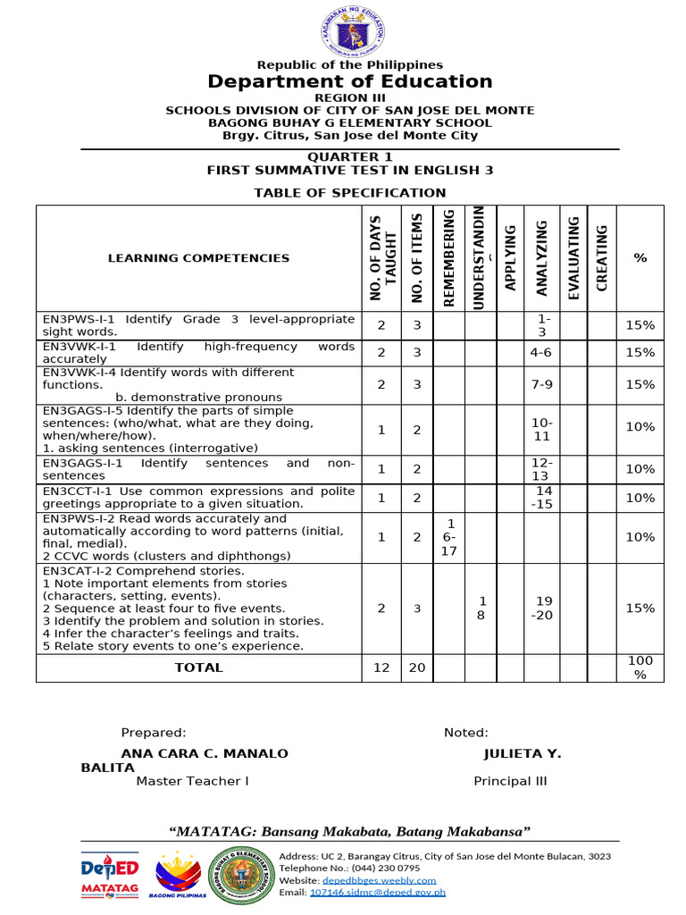 Kindergarten 2nd Quarter Exam Guide | PDF