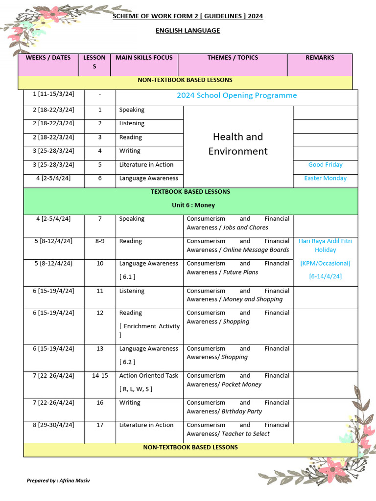Guidelines SOW FORM 2 - 2024 | PDF