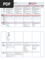 Dow Surfactants: Reference Chart | PDF | Surfactant | Emulsion