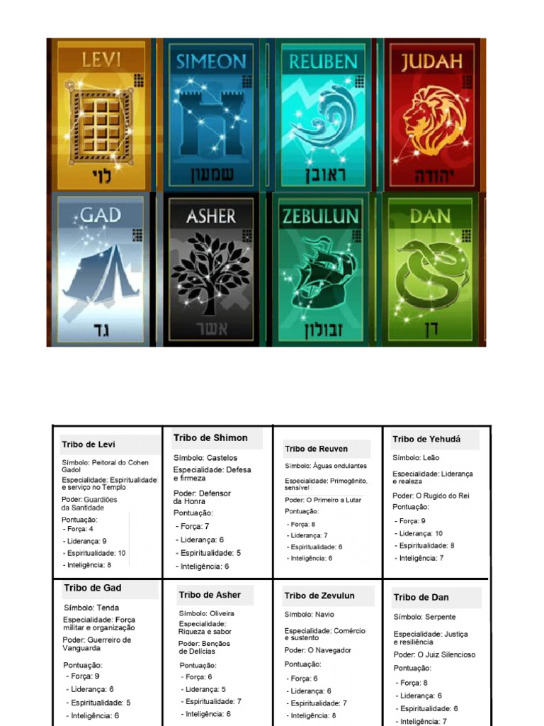 Tribos de Israel Cards | PDF