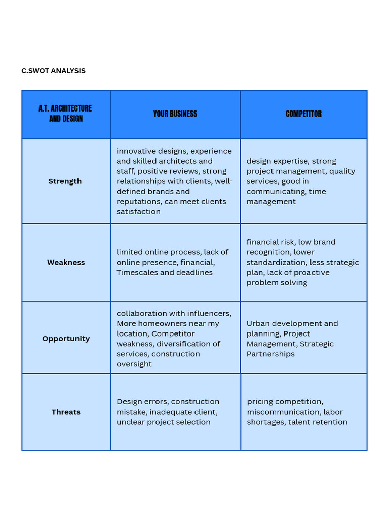 C.swot Analysis | PDF