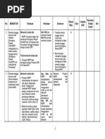 10 Elemen CLSR - PT Pertamina (Persero) | PDF