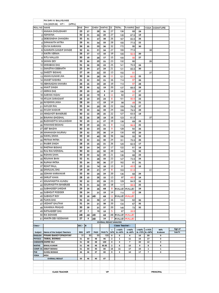 Xiia MT I Result Analysis | PDF