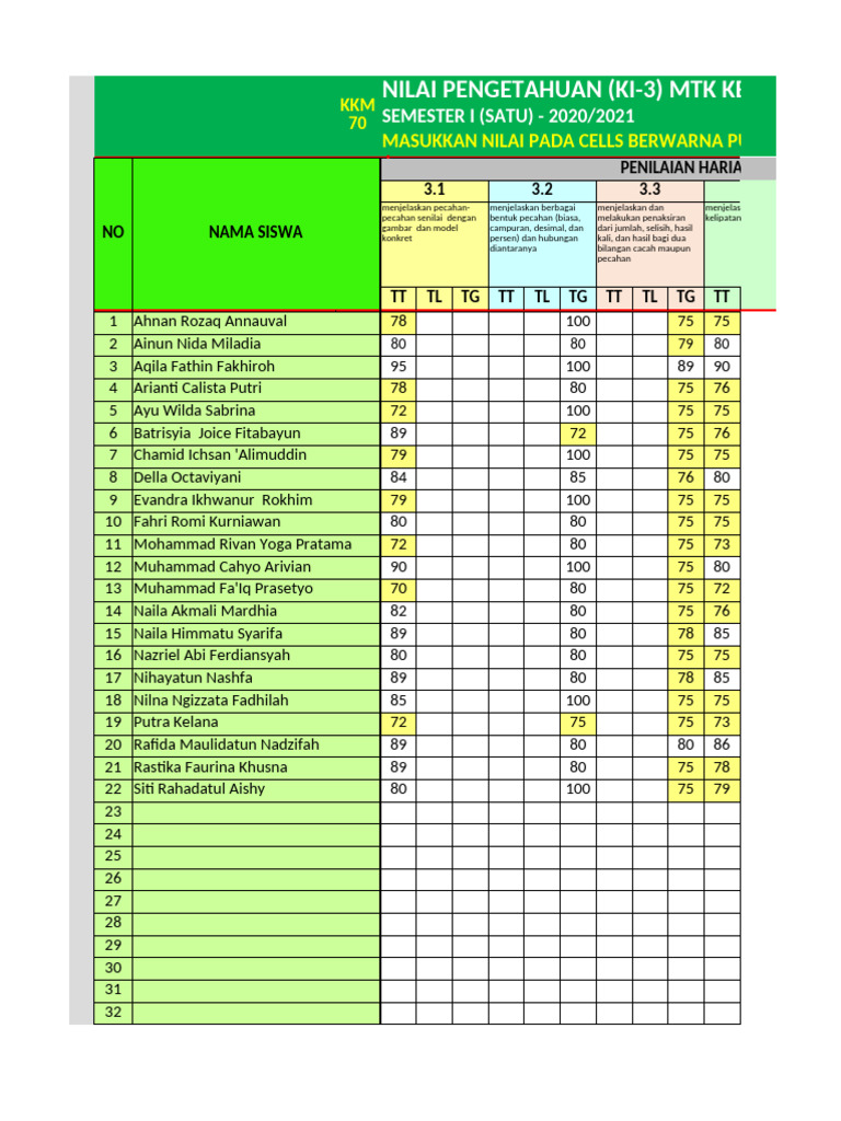 Daftar Nilai MTK Semester I (Satu) Kls. IV | PDF