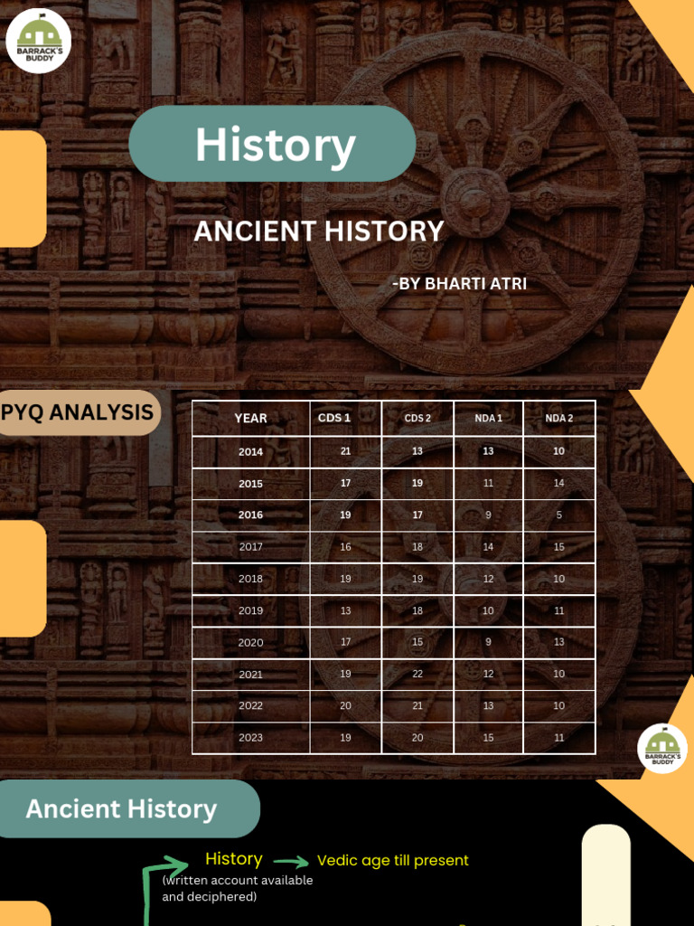 History Notes Complete | PDF | Ashoka