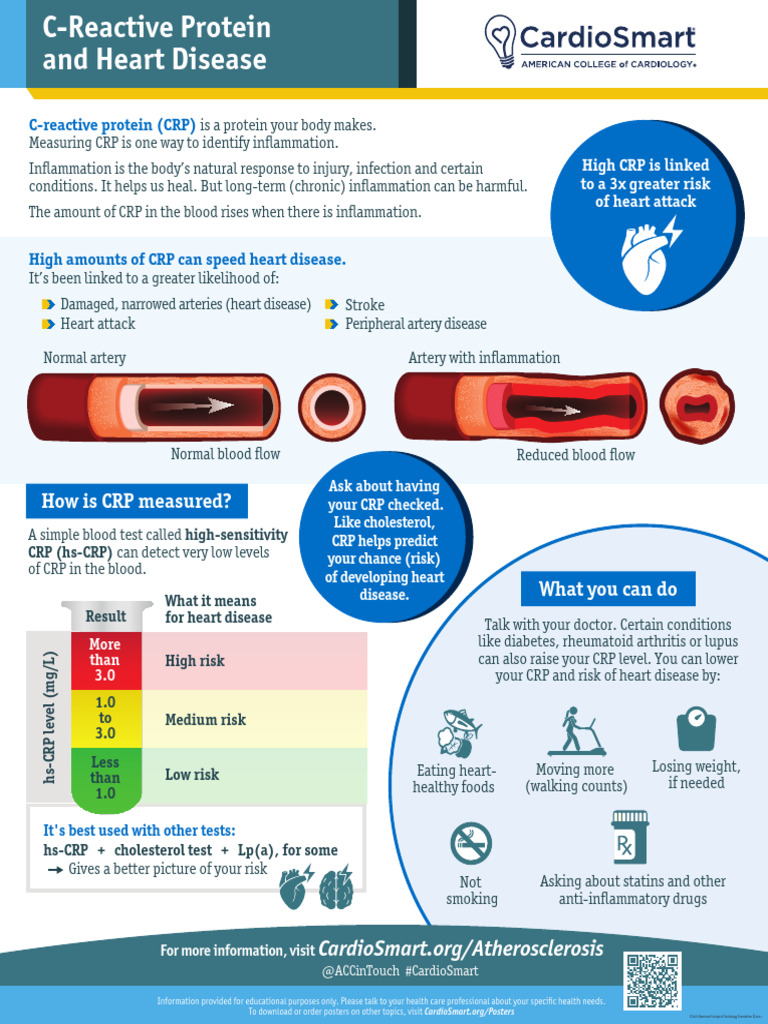 C Reactive Protein CRP and Heart Disease | PDF | C Reactive Protein ...
