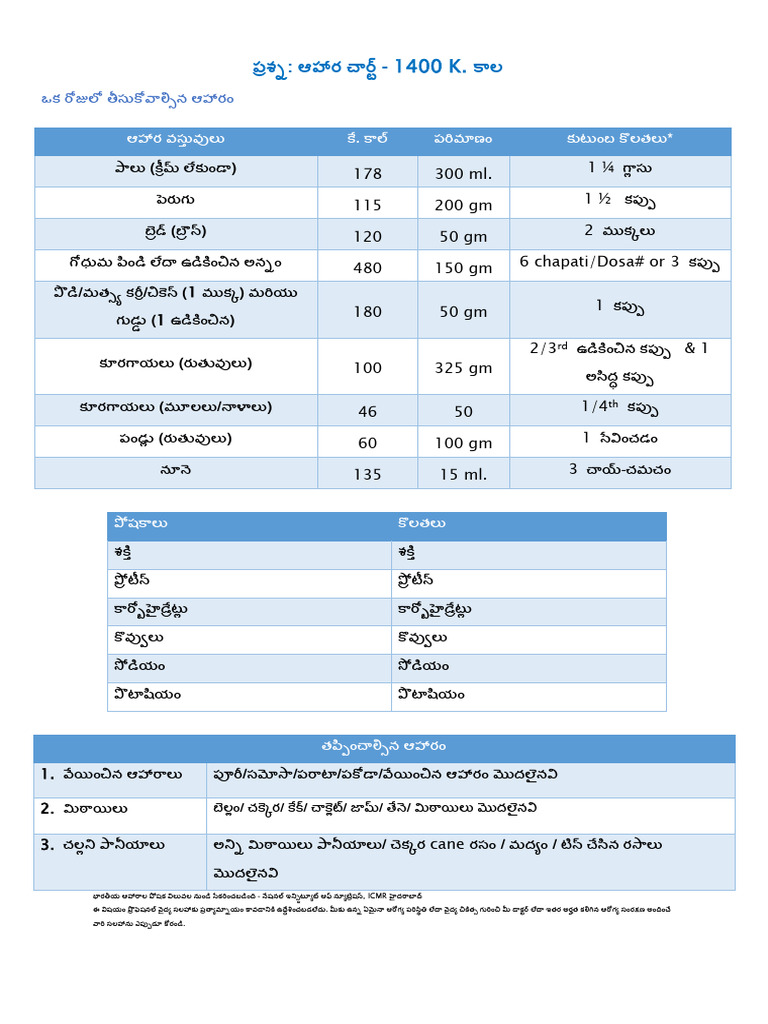 Diet Chart Telugu | PDF