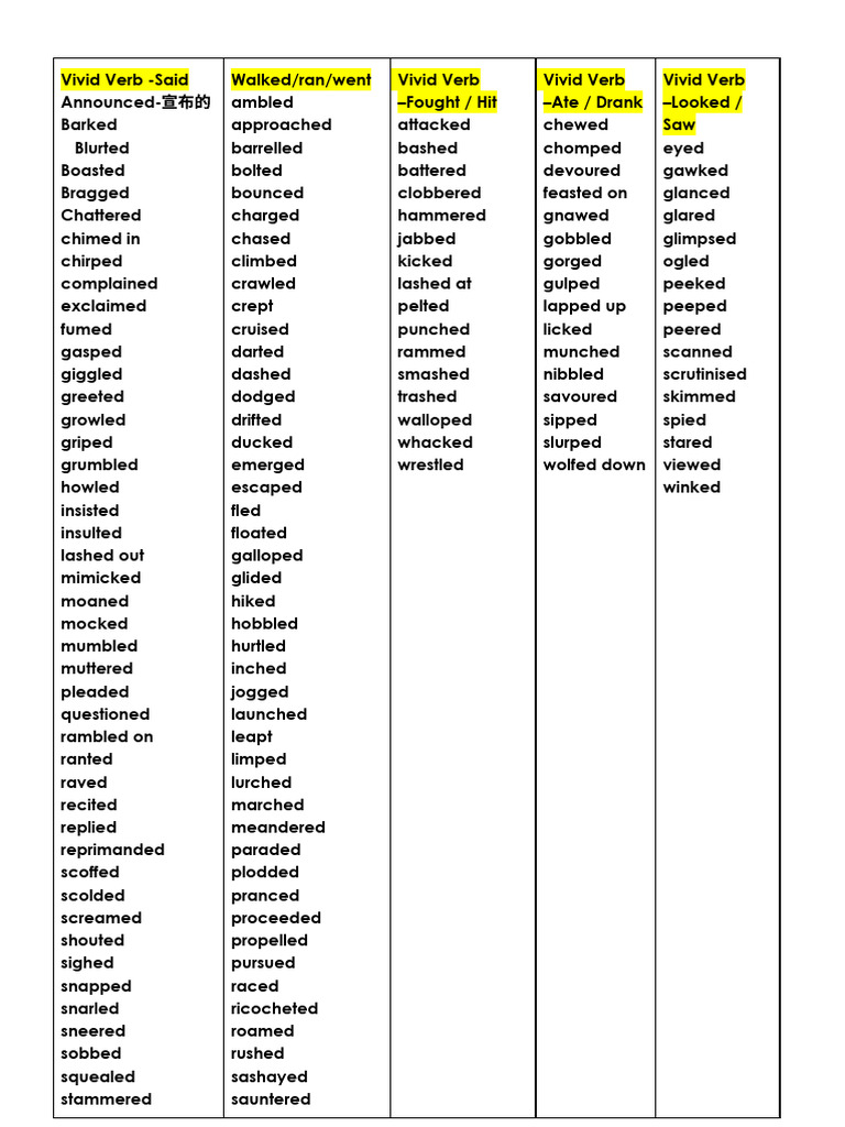 Vivid Verb.docx - Google 文档 | PDF