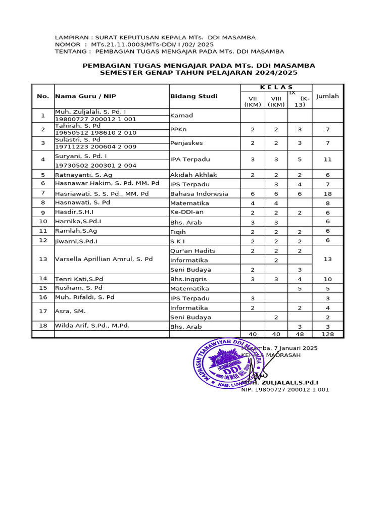 Pembagian Tugas Mengajar MTs DDI Masamba | PDF