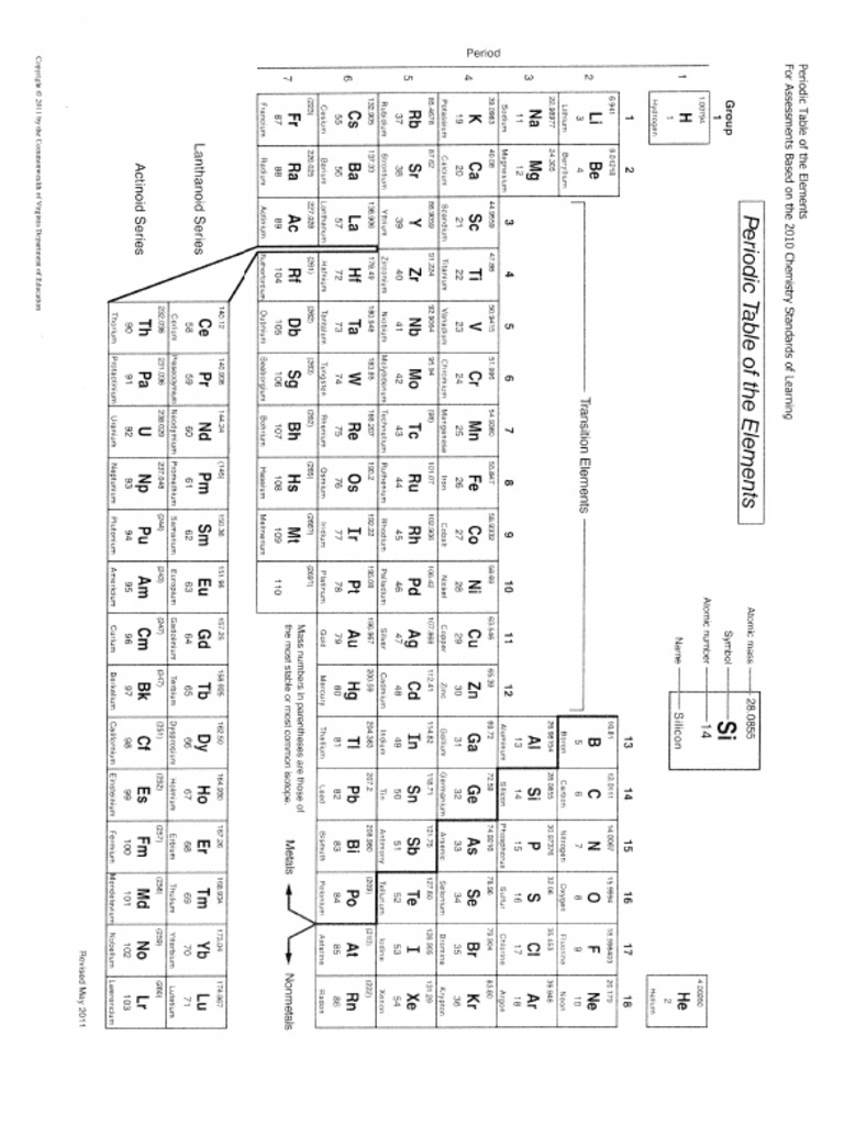 Periodic Table | PDF
