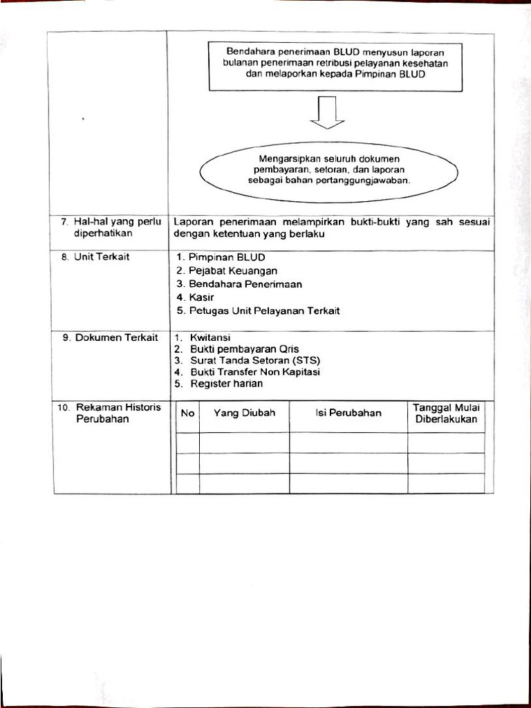 Sop 4 | PDF