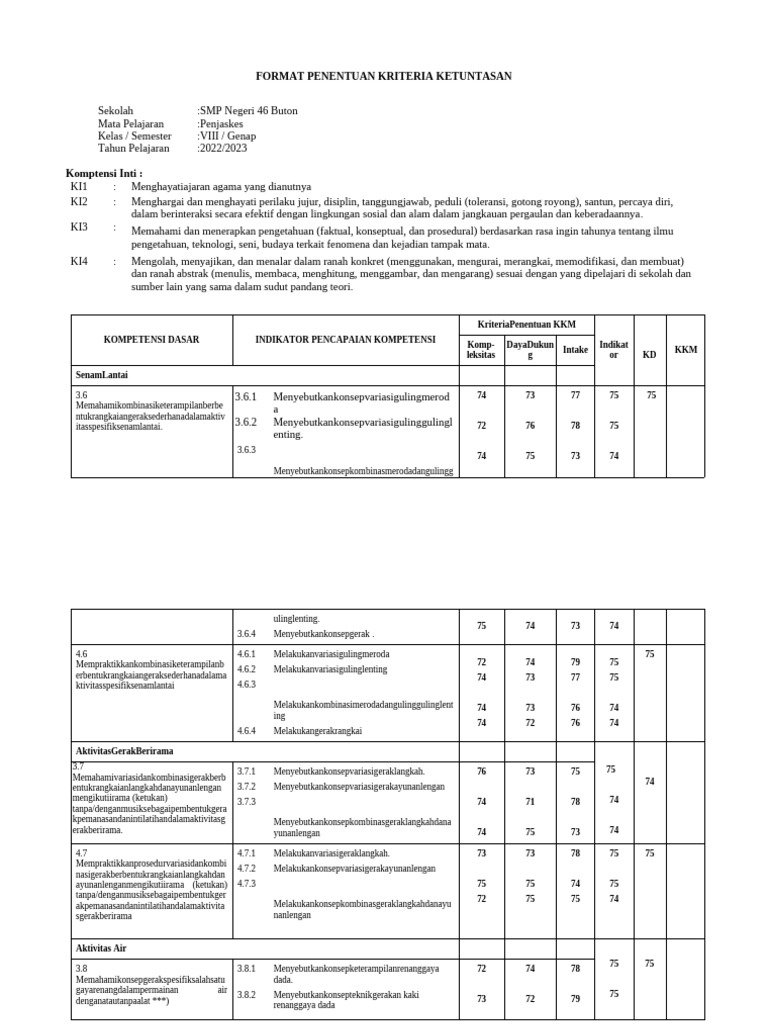 Pemetaan Kompetensi Dan Kriteria Penilaian | PDF