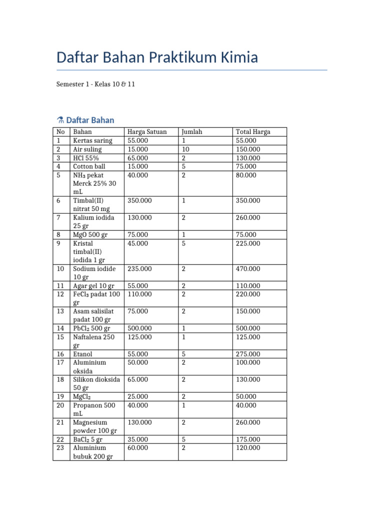 Daftar Bahan Kimia | PDF