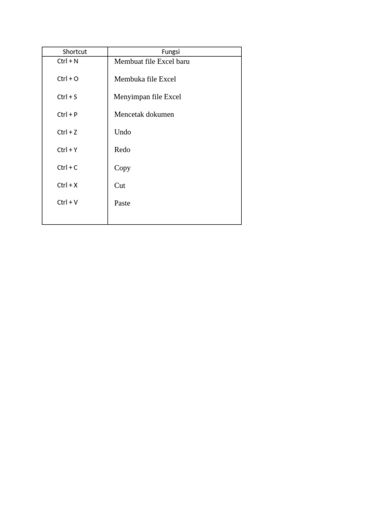 Shortcut | PDF