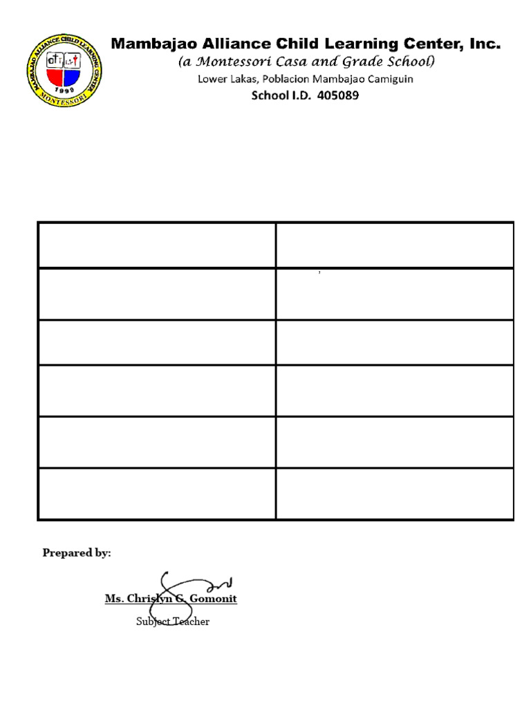 Rubrics Science Exam, 2nd Quarter Exam | PDF | Critical Thinking | Thought