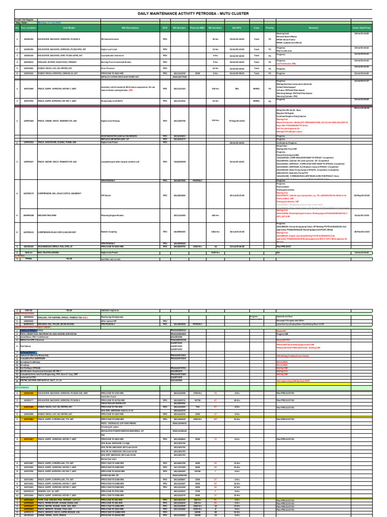 DMA Update 21 Juli 2025 DS-1 | PDF | Construction Equipment | Heavy Equipment
