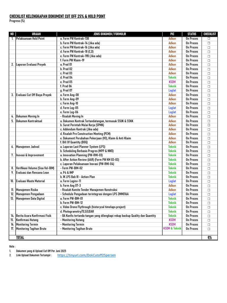 Checklist Dokumen Cut Off Proyek 25% | PDF