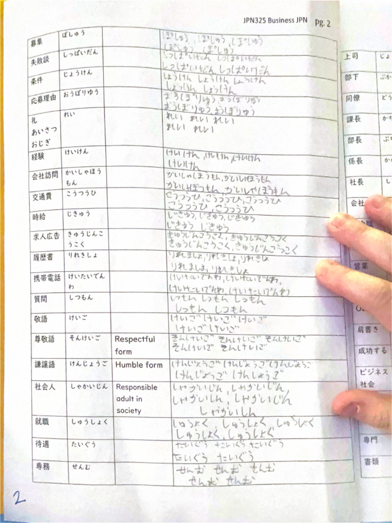 JPN325 Business JPN Pg. 2 | PDF
