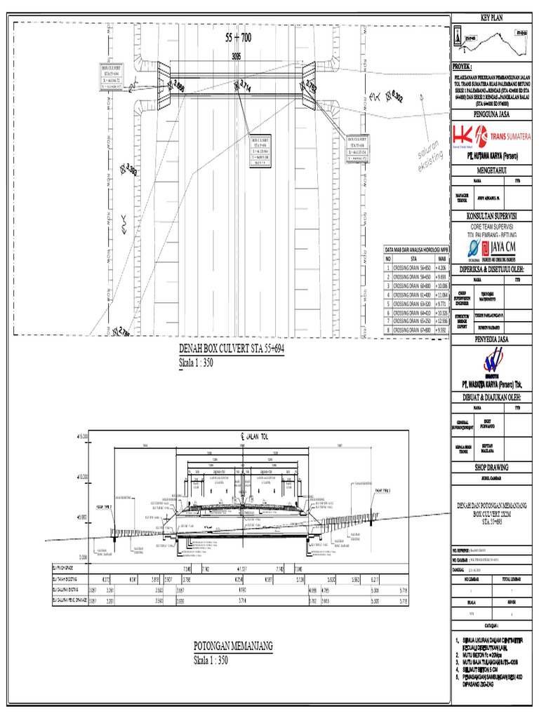 Box Culvert 2x2m Sta 55+693 | PDF
