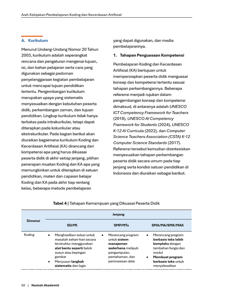 CP Koding KA SD - Merged | PDF