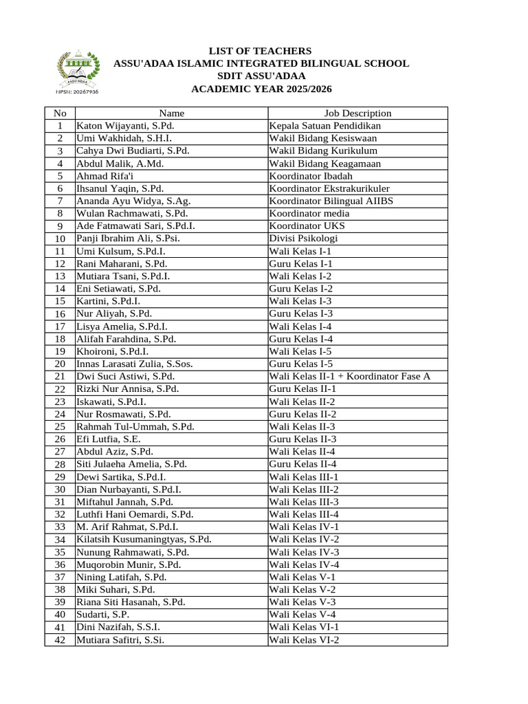 NEW Revisi Jadwal Pelajaran T.P 2025-2026 | PDF