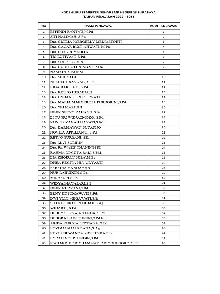 Kode Guru Semester Genap 2022 - 2023 | PDF