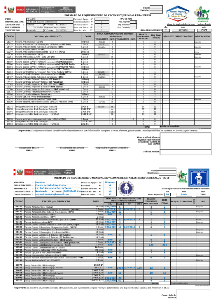 Formato de Req. IPRESS 2024 (HUANCACHACA) | PDF | Salud pública | Vacunación