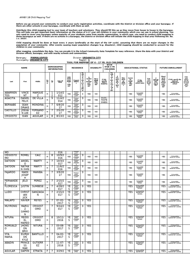 ANNEX 1B Child Mapping Tool 1 | PDF | Living Arrangements | Social ...