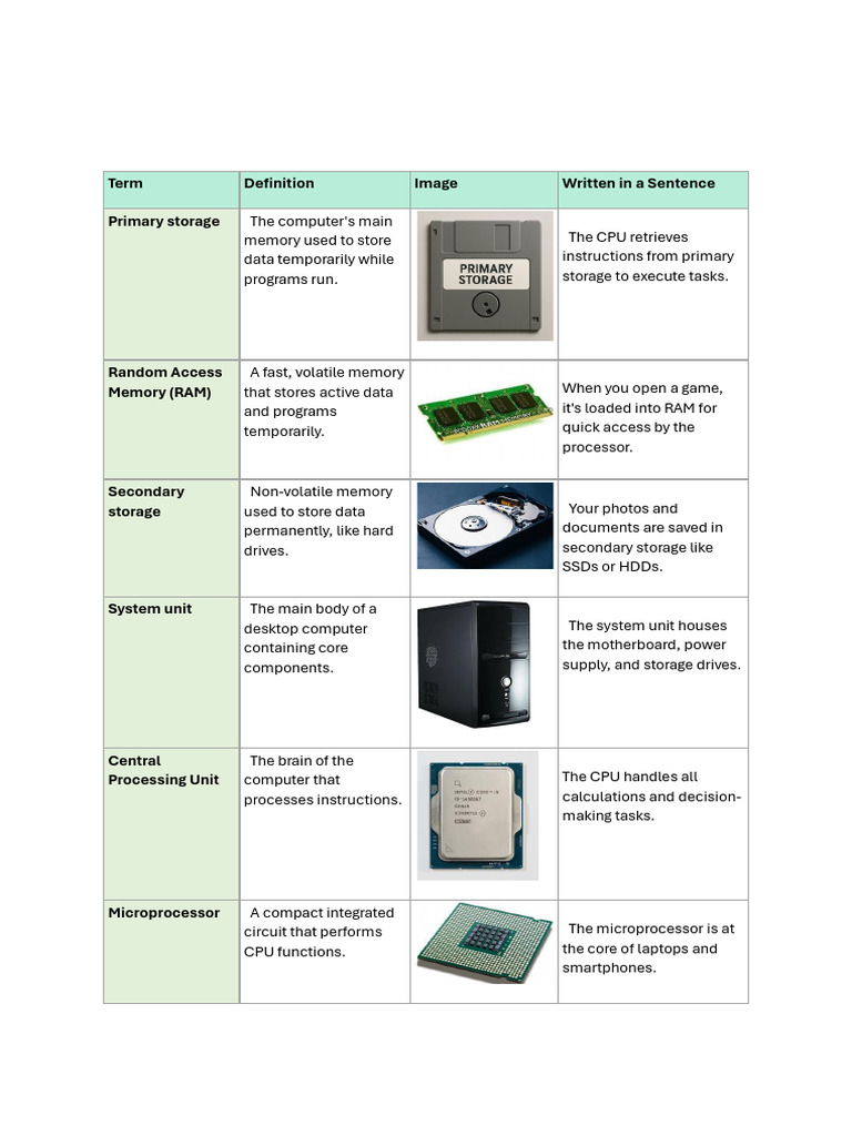 Mechatronics Real-World Applications | PDF | Computer Data Storage | Random Access Memory