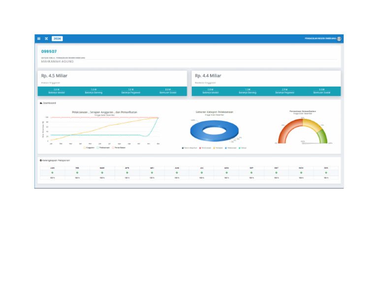 Emonev Bappenas 2024 | PDF